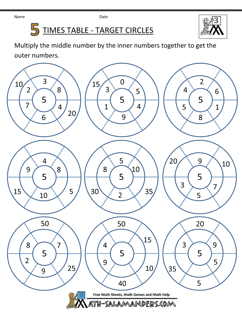 Times Table Math 5 Times Table Sheets