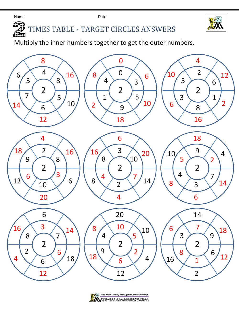 The Relationship Between Multiplication And Division Year 2 Worksheet 
