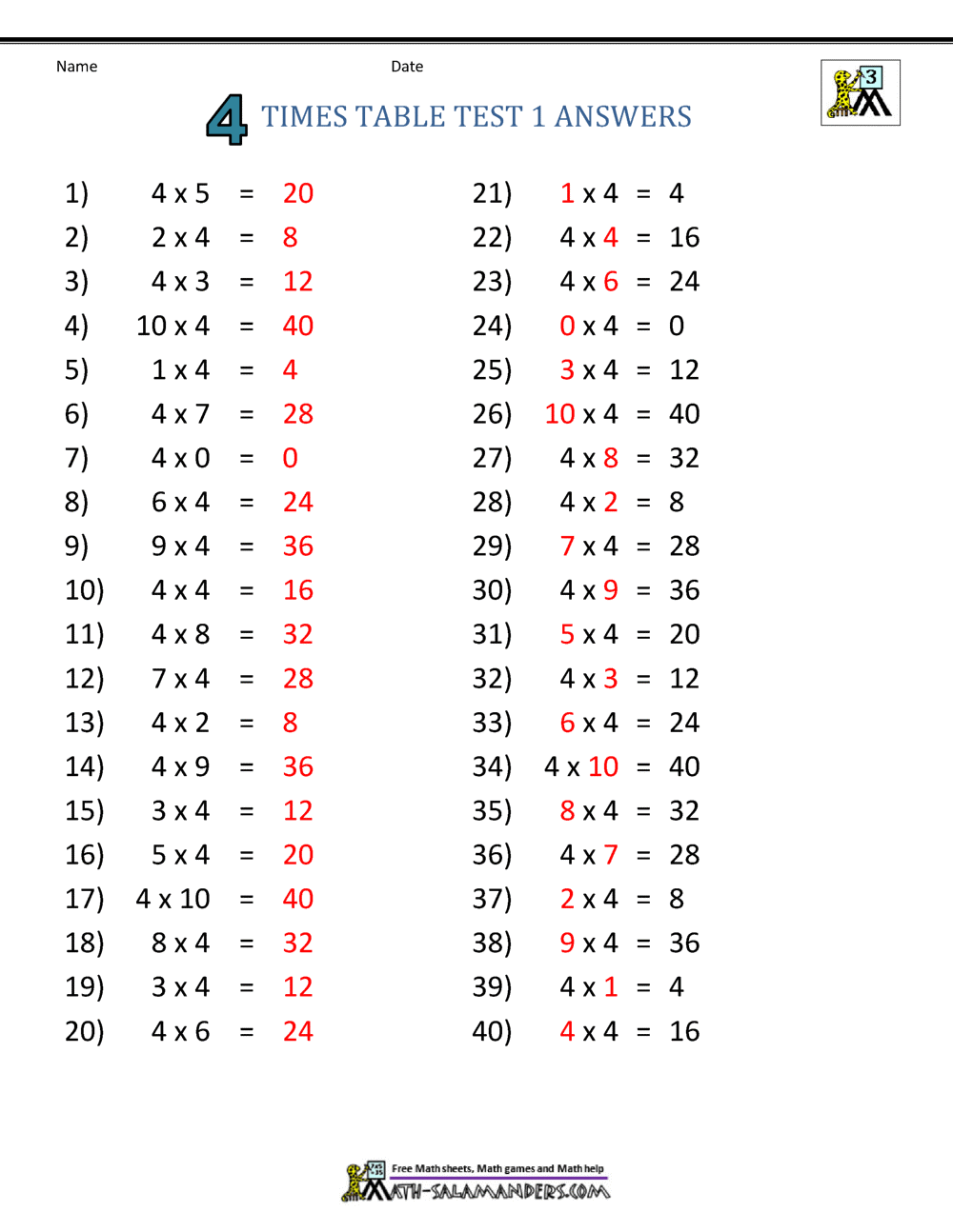 4 Times Table To 200 Free Printable Multiplication Chart 1 1000 4 Times Table To 200 Free Printable Multiplication Chart 1 1000